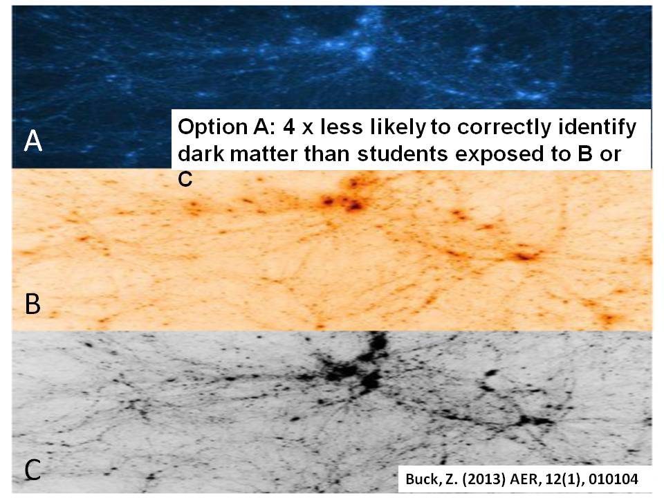 Evidence & Evaluation - IAU Office of Astronomy for Development