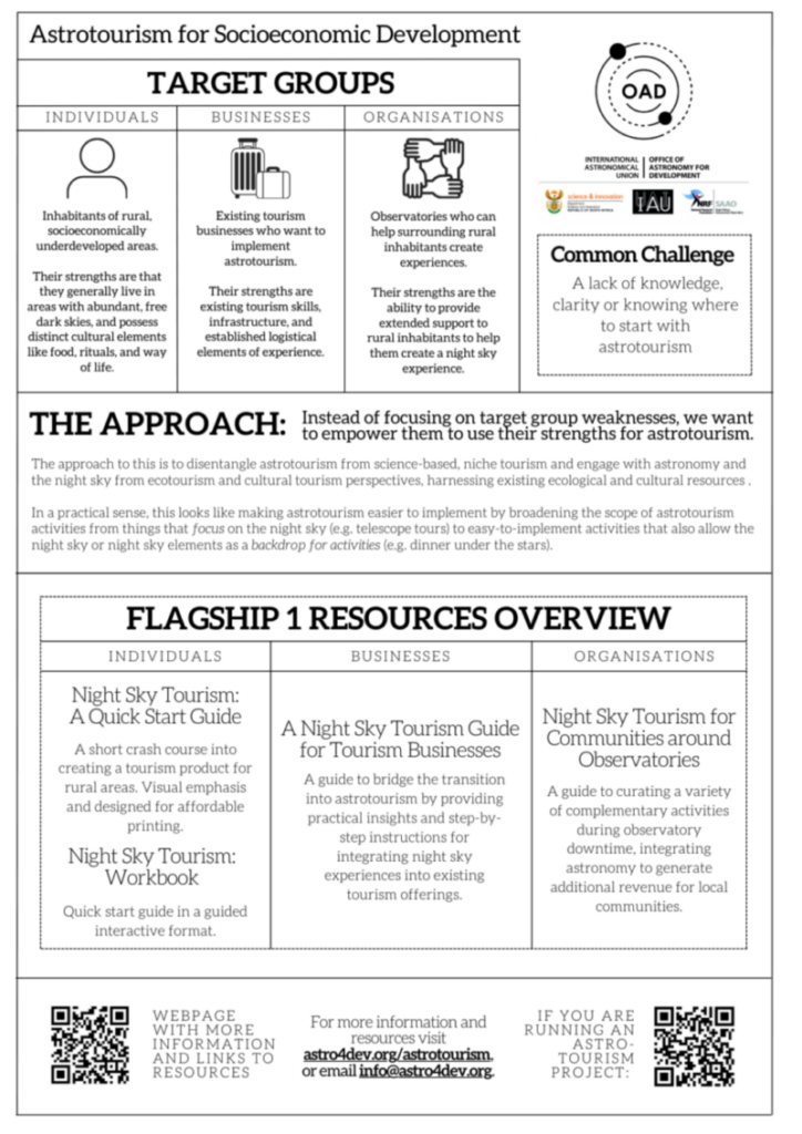 astrotourism Archives - IAU Office of Astronomy for Development