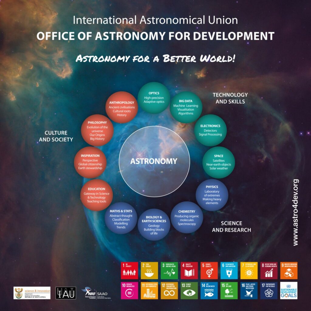 What is 'Astronomy for Development' - IAU Office of Astronomy for ...
